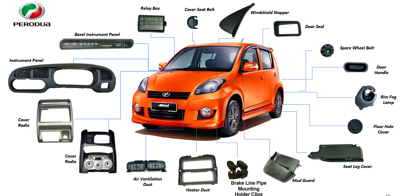 Official Web | Azim Tech Industries Sdn Bhd